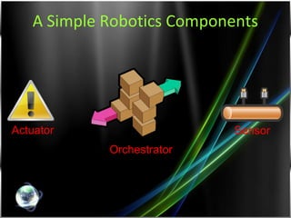 Microsoft Robotics Developer Studio presentation by Md Kamal Azhar | PPT