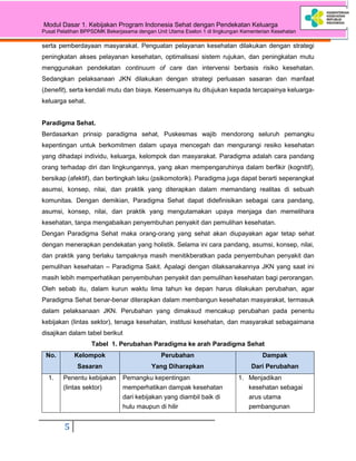 MD1. Kebijakan Program Indonesia Sehat Dengan Pendekatan Keluarga.pdf