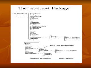 Md10 building java gu is | PPT