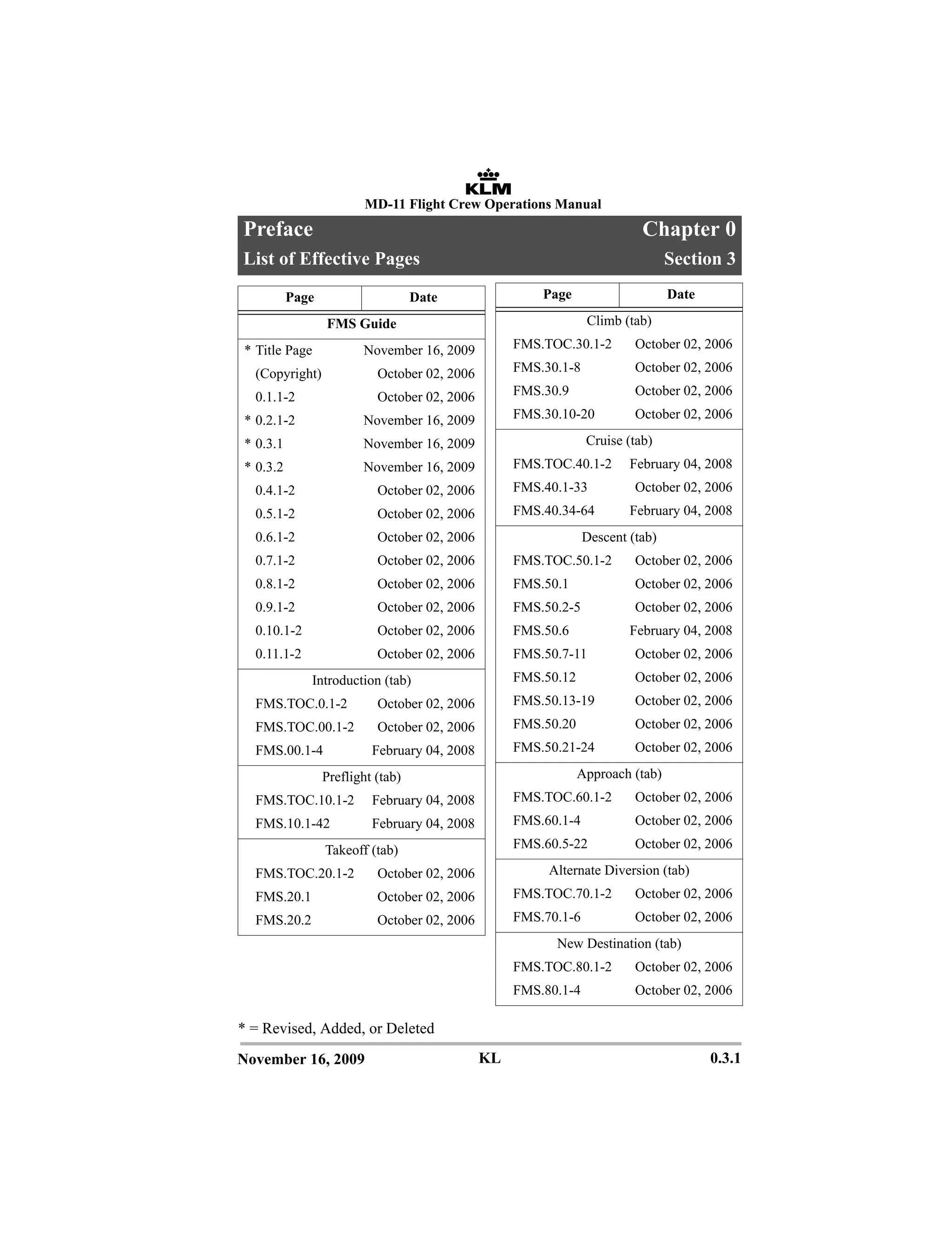 MD11 Flight Crew Operating Manualvol.2B rev.58 KLM | PDF | Air Travel ...