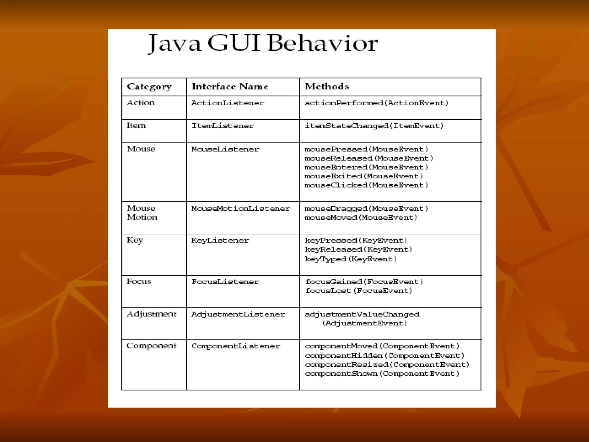 Md11 gui event handling | PPT