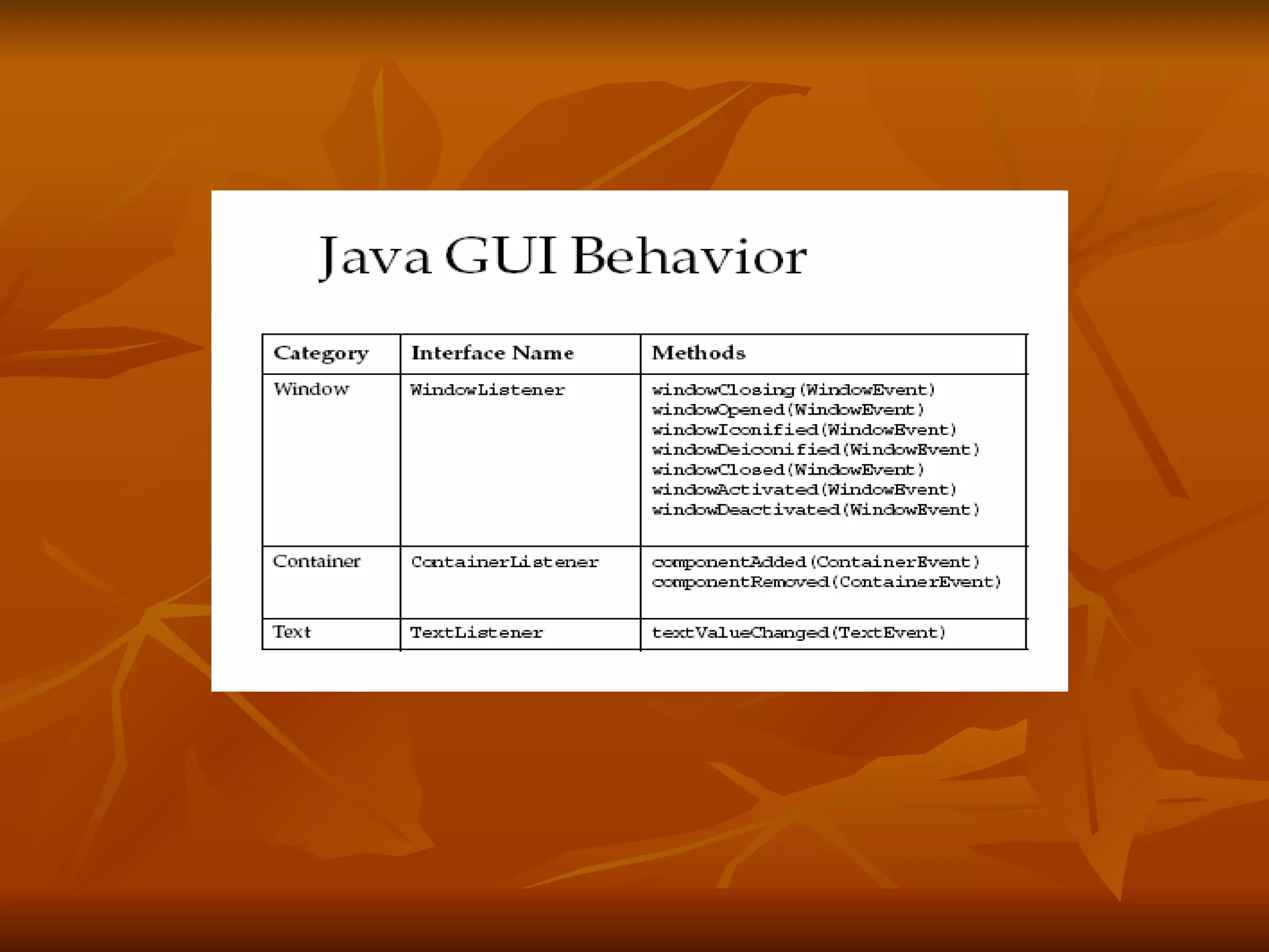 Md11 gui event handling | PPT