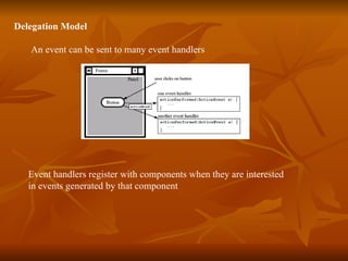 Md11 gui event handling | PPT