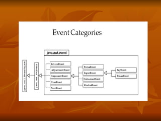 Md11 gui event handling | PPT