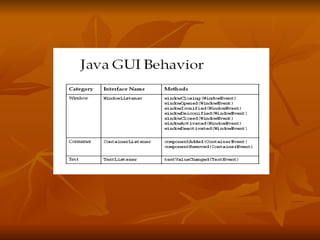 Md11 gui event handling | PPT