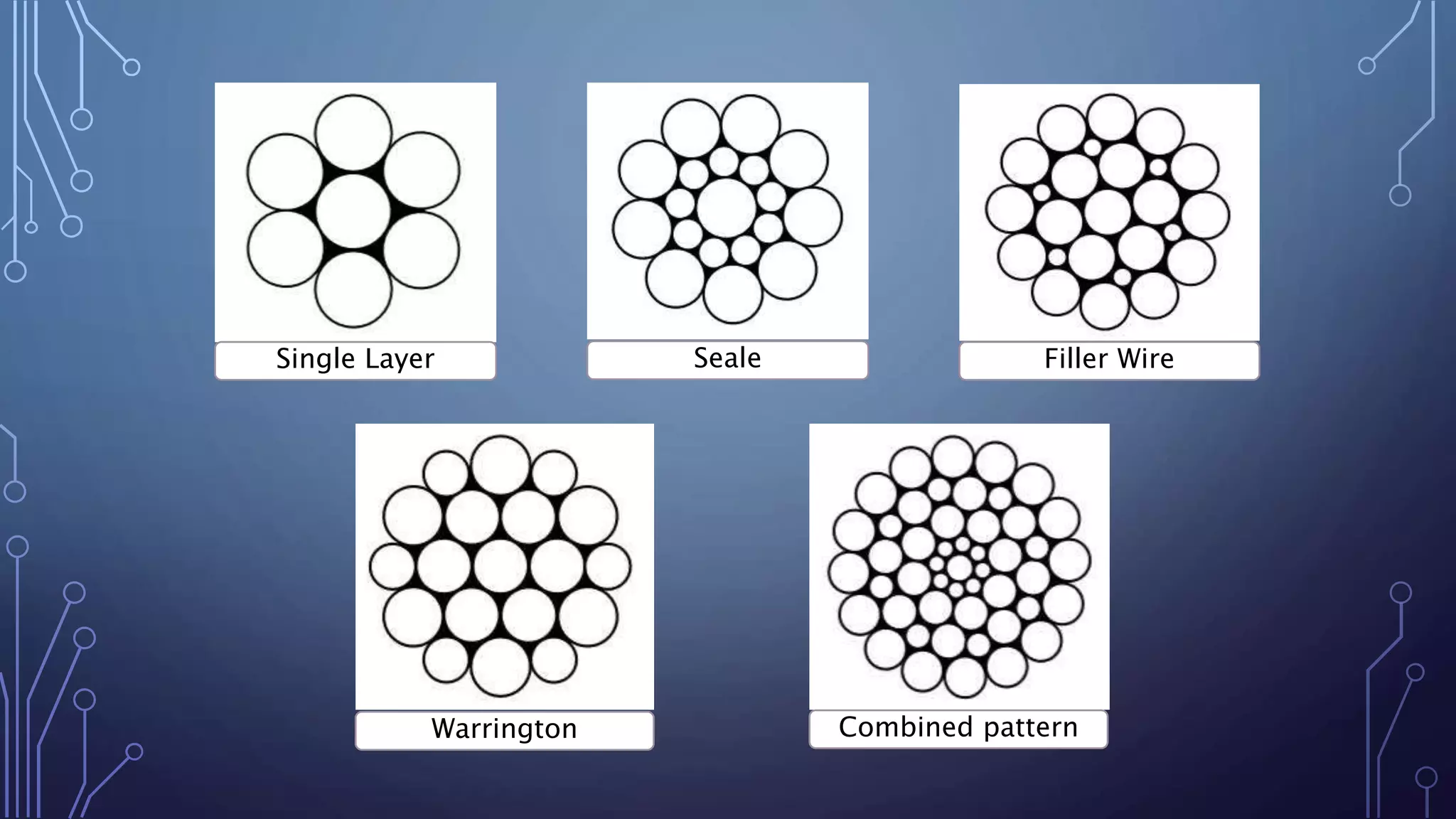 Classification and Coding of Wire Ropes | PPTX