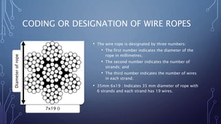 Classification and Coding of Wire Ropes | PPT