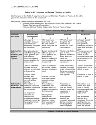 MD1 Compare and Contrast Principles of Practice | PDF