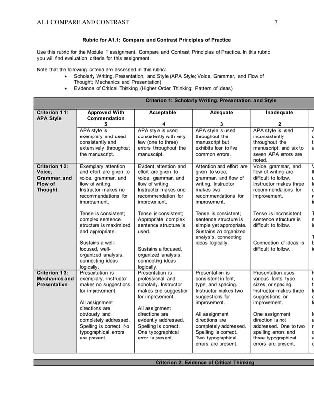 MD1 Compare and Contrast Principles of Practice | PDF