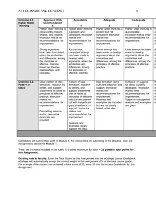 MD1 Compare and Contrast Principles of Practice | PDF
