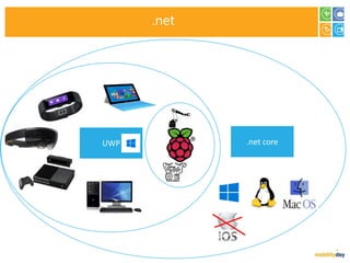 IoT with UWP, .NETCore and Azure | PPT