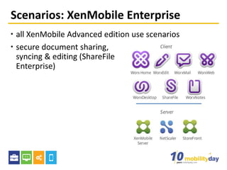 XenMobile: Enterprise mobility management solution | PPT