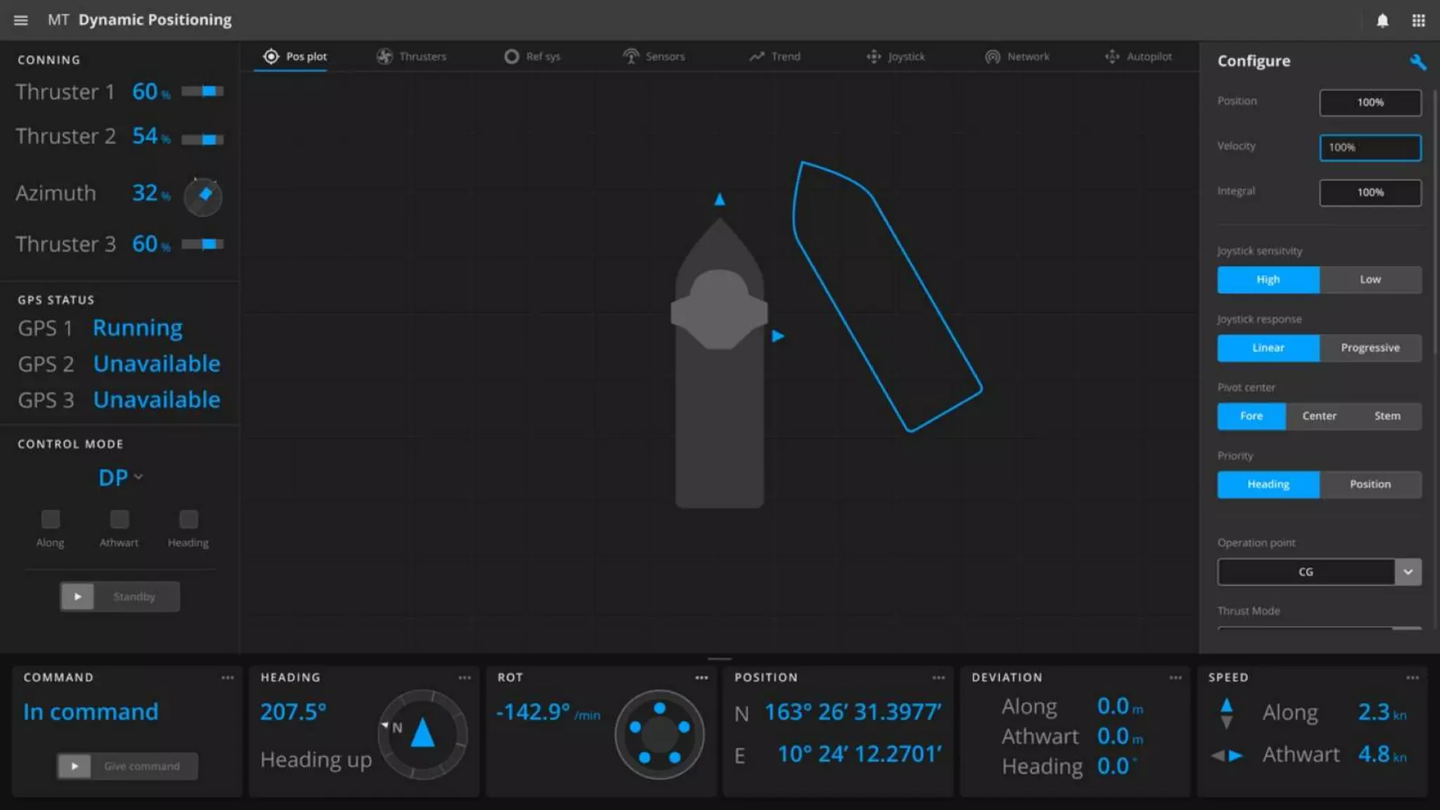 DMD 2019 - OpenBridge Design System | PPTX