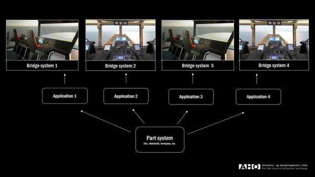 DMD 2019 - OpenBridge Design System | PPT