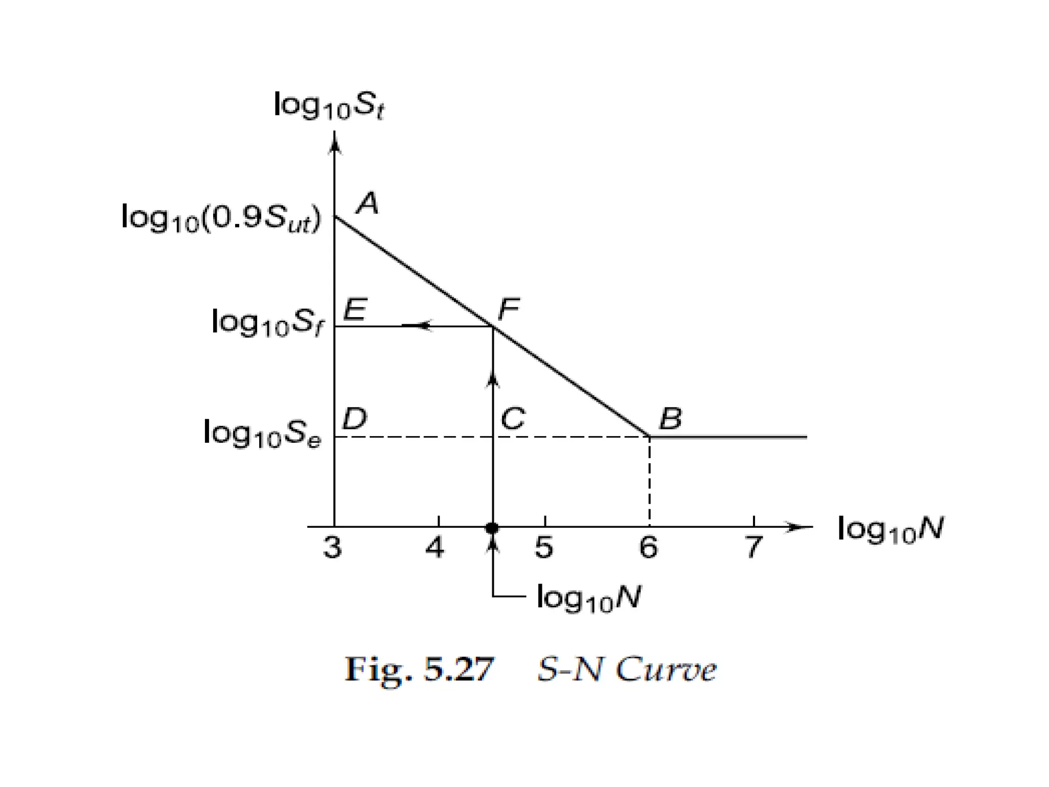 Problems on Finite life. pptx | PPTX