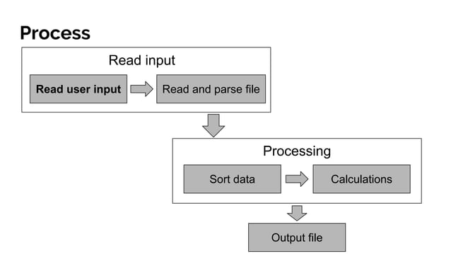 Pointers in real life | PPT