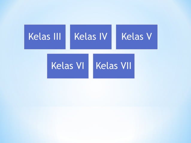 Pengalaman saya 3 7 | PPT