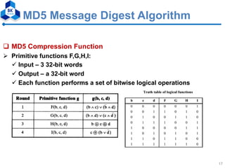 MD5 - Hash Functions & RIPEMD160 | PDF