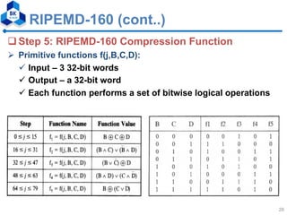 MD5 - Hash Functions & RIPEMD160 | PDF