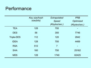 introduction to MD5 Massage Digest Algorithm.ppt
