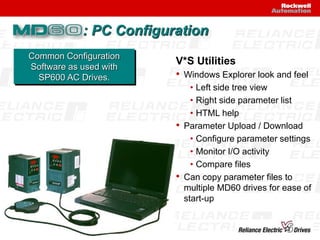 AC DRVE MD60 COMPLETE OVERVIEW AND DETAILS.ppt