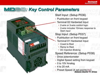 AC DRVE MD60 COMPLETE OVERVIEW AND DETAILS.ppt