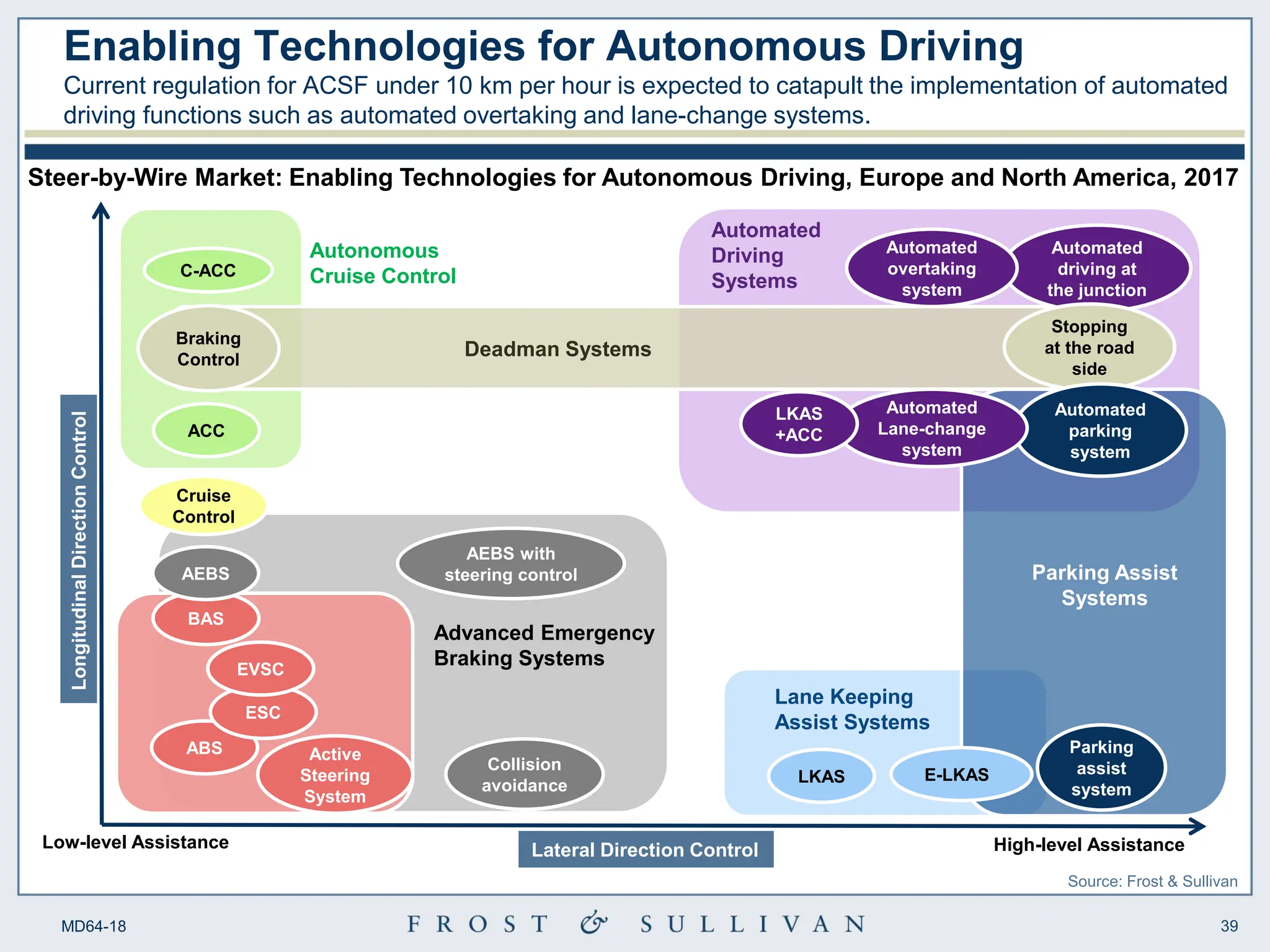 MD64 - SbW.PDF steer by wire maket study | PDF