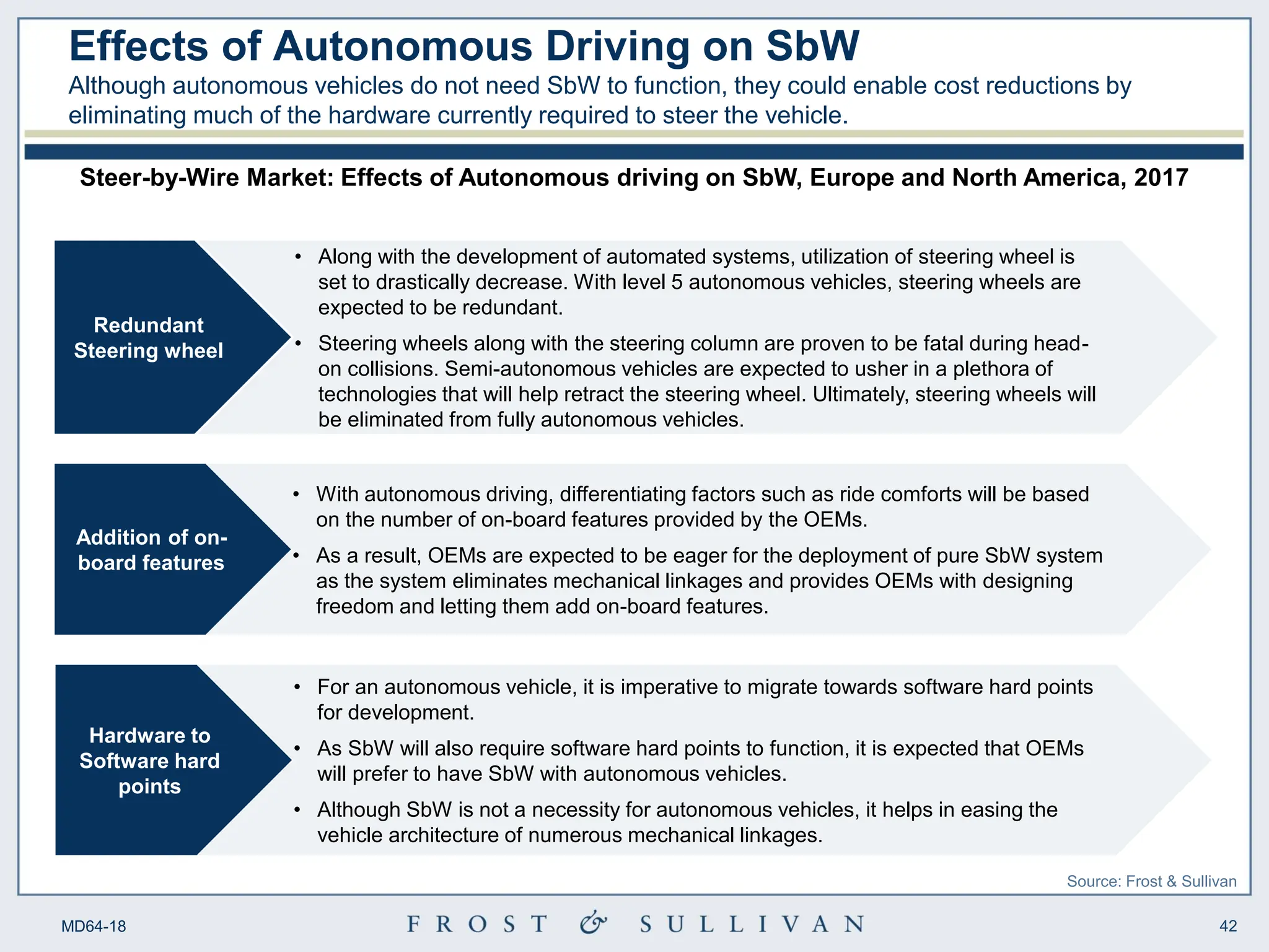 MD64 - SbW.PDF steer by wire maket study | PDF