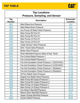 PERFORADORA MD6540 SISTEMA HIDRAULICO.pdf