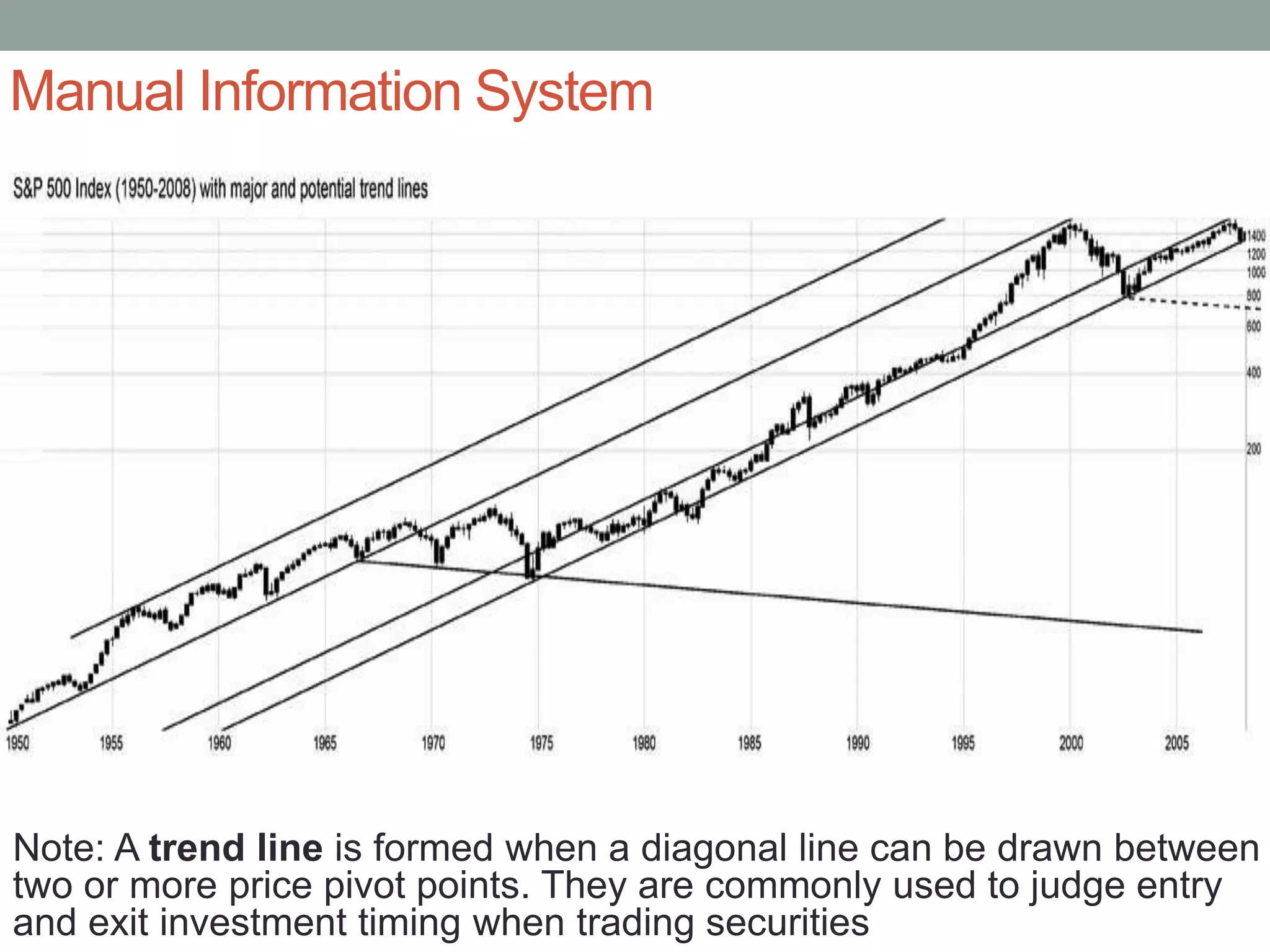 Introduction to information system | PPTX