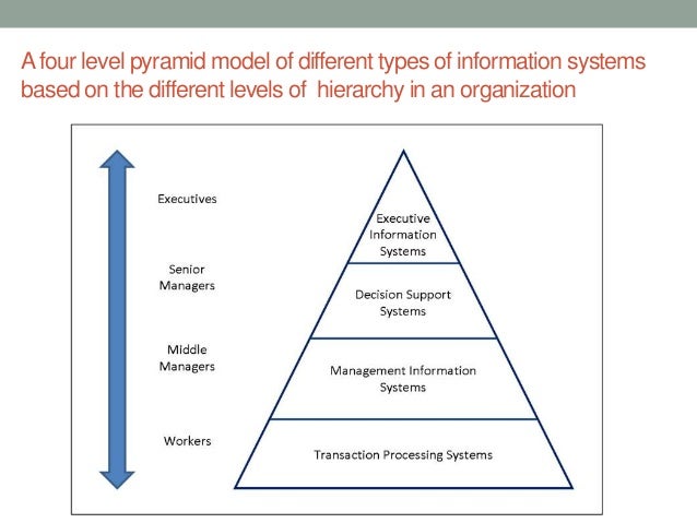 Introduction to information system
