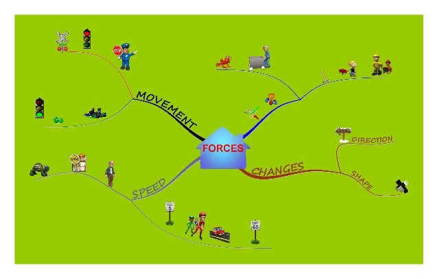 Md9 mind map forces