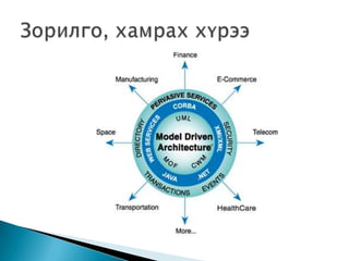 Model Driven Architecture | PPT