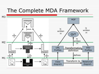 Mda introduction and common research problems | PPT