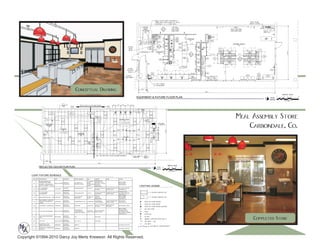 MDA Retail Projects | PDF