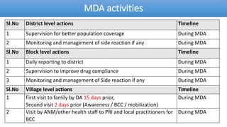 Mass drugs administration IDA DCC meeting .pptx