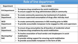 Mass drugs administration IDA DCC meeting .pptx