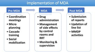 Mass drugs administration IDA DCC meeting .pptx