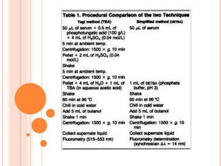 Mda assessment | PPT