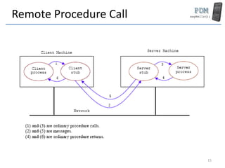 MDAD 6 - AIDL and Services | PPT