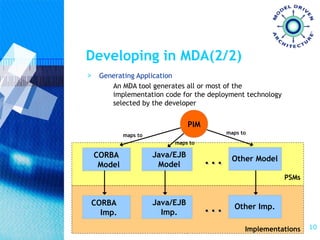 Introduction to MDA | PPT