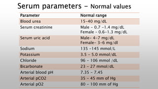 Renal Function Tests (RFT) | PPTX