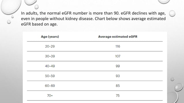 Renal Function Tests (RFT)
