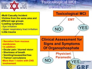 MDA Response to a Mass Casualty Toxicological Accident | PPT