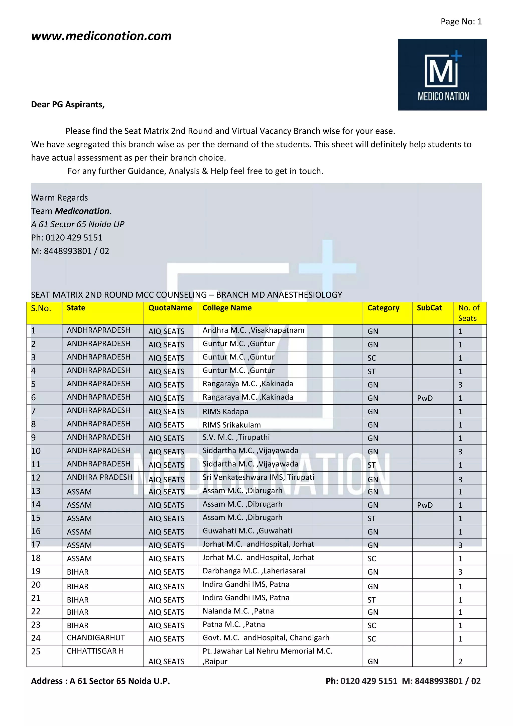 MD Anesthesia MCC 2nd Round Seat Matrix | PDF