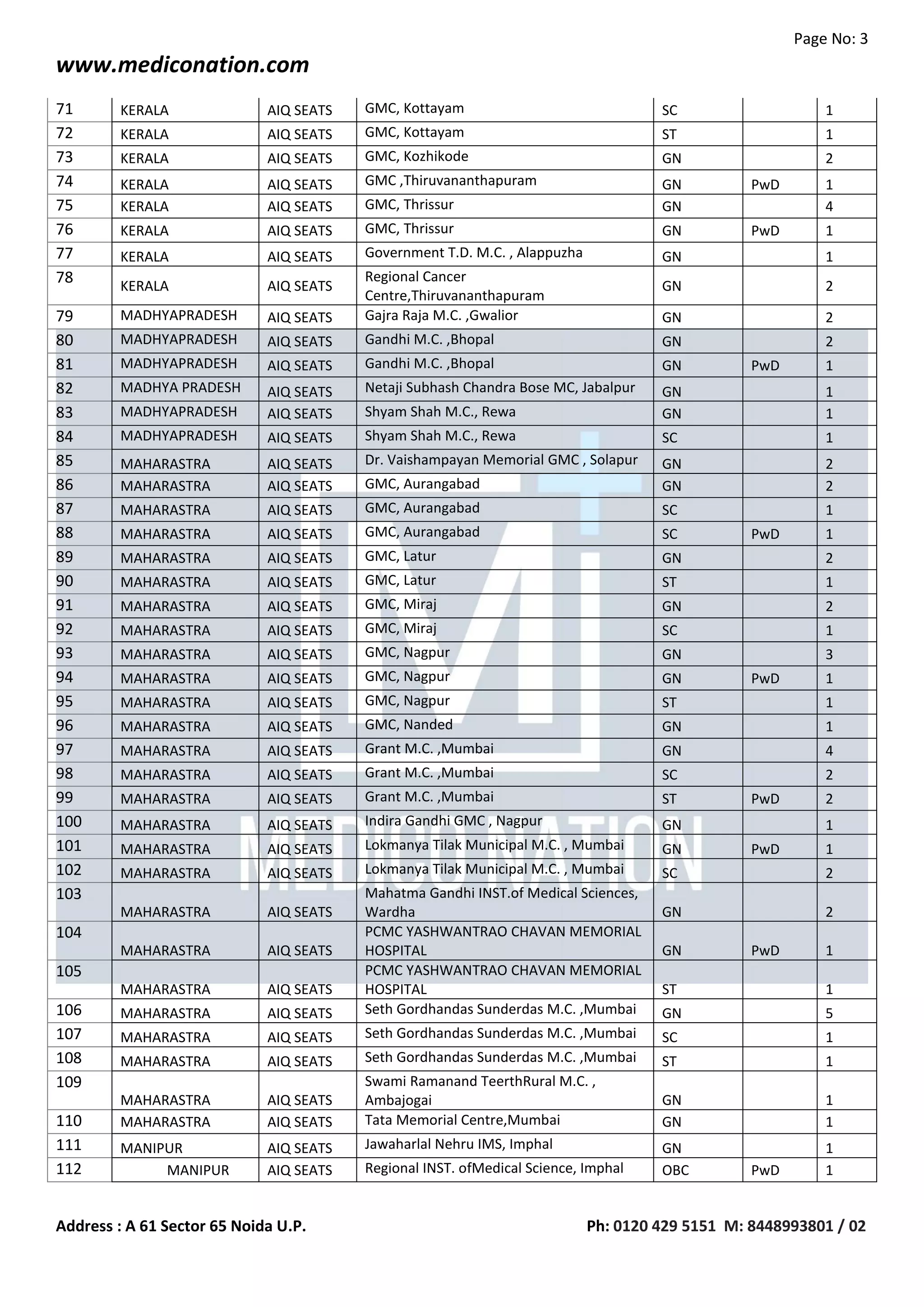 MD Anesthesia MCC 2nd Round Seat Matrix | PDF
