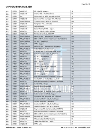 MD Anesthesia MCC 2nd Round Seat Matrix | PDF