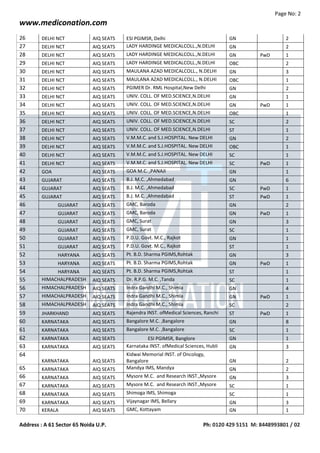 MD Anesthesia MCC 2nd Round Seat Matrix | PDF