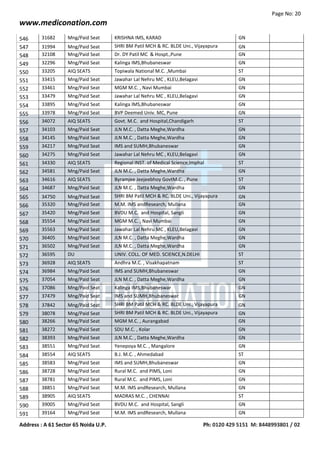 MD Anesthesia MCC 2nd Round Seat Matrix | PDF