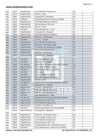 MD Anesthesia MCC 2nd Round Seat Matrix | PDF
